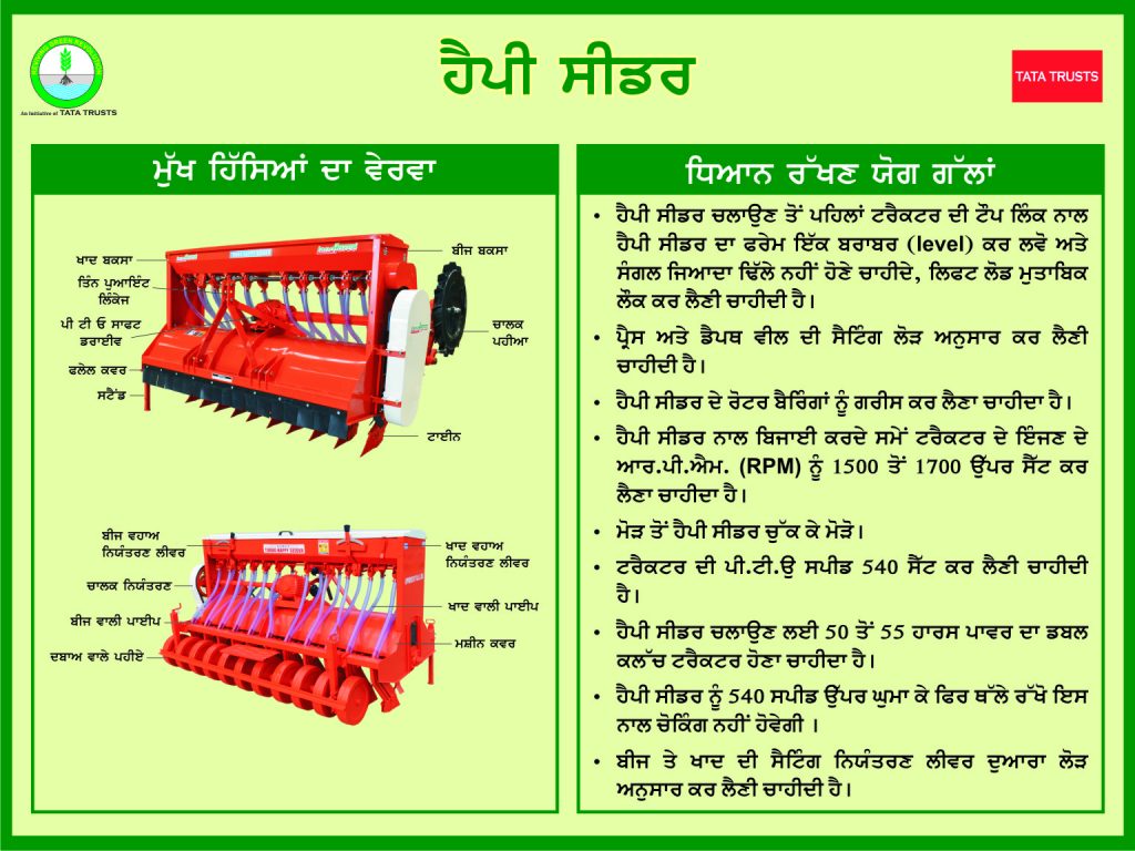 Brochures – Reviving Green Revolution Cell